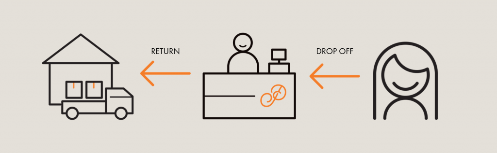 Returns Solutions - Parcelpoint