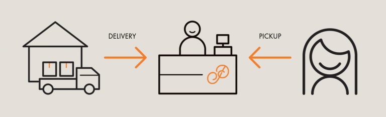 Delivery Solutions - Parcelpoint